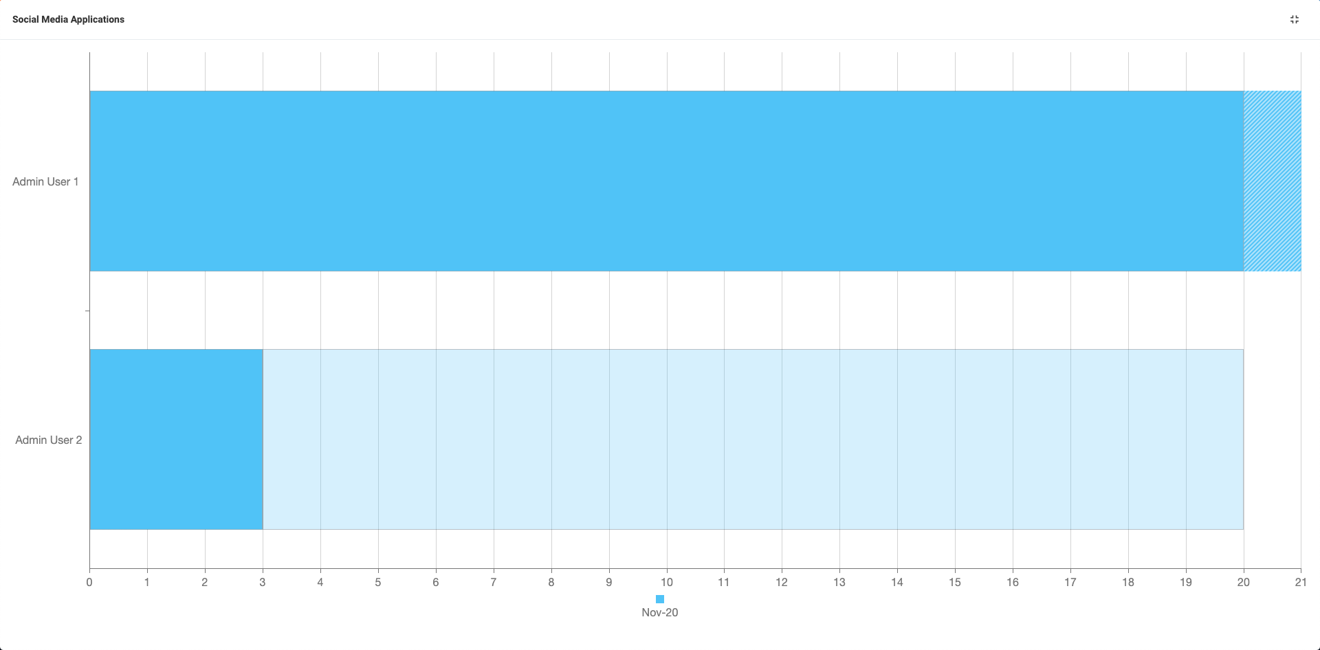 Adding Widgets – Eploy