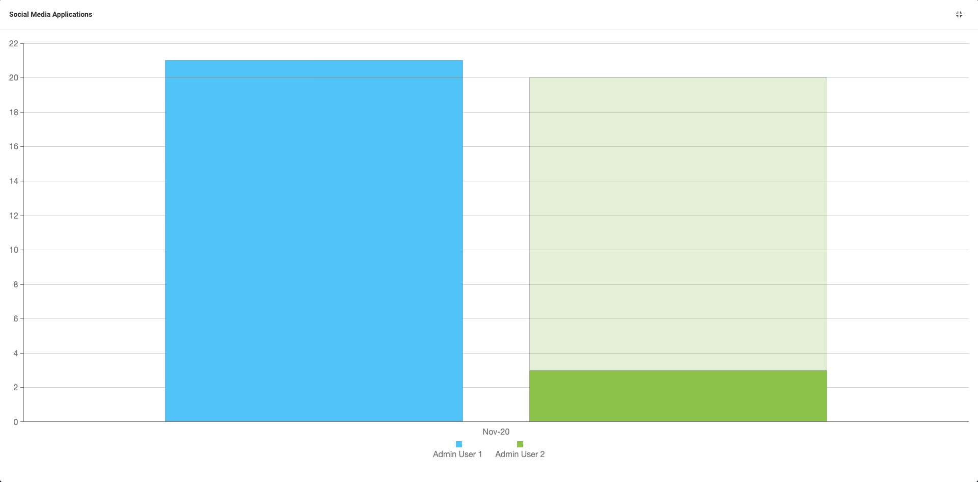 Adding Widgets – Eploy