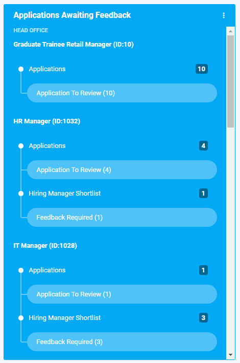 The Workflow Widget Eploy